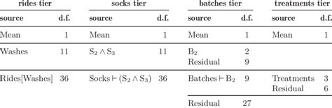 Decomposition Table For Example 6 Second Method Download Table
