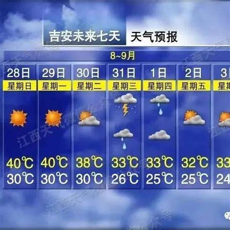 21℃！雨҈雨҈雨҈ 大风要来！接下来天气…… 吉州 江西 气温