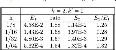 Table 2 From An A Posteriori Error Estimate Of The Outer Normal