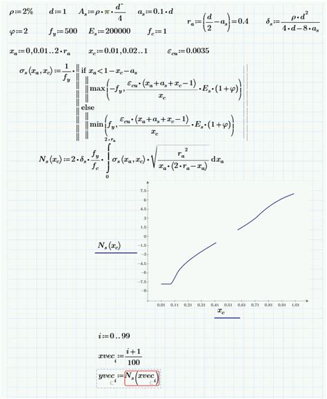 solved the charts look different in mathcad 14 and mathca ptc