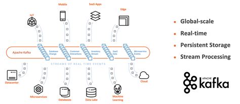 apache kafka storage architecture kafka streams series 1 by kadir