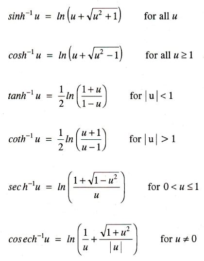 Hyperbolic Functions Mini Physics Learn Physics Online