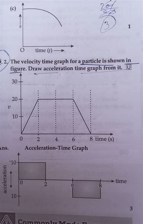 C 12 The Velocity Time Graph For A Particle Is Shown In Figure Draw