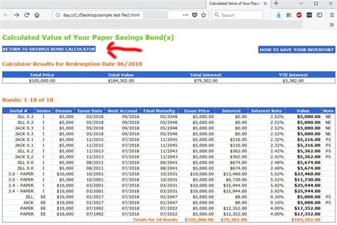 savings bond maturity table