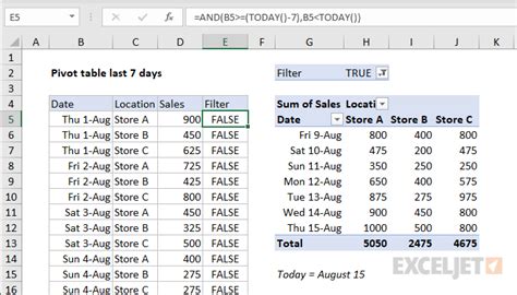 excel pivot table filter last 12 months
