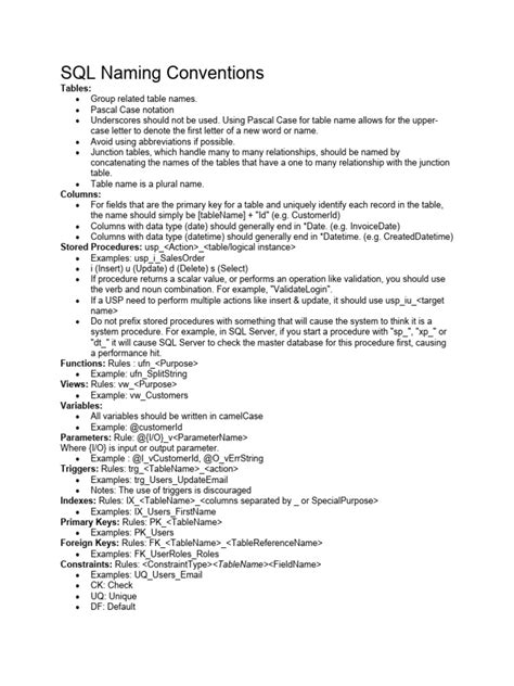 Sql Naming Conventions Pdf Sql Table Database