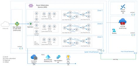 migrate azure kubernetes service and mysql flexible server workloads to