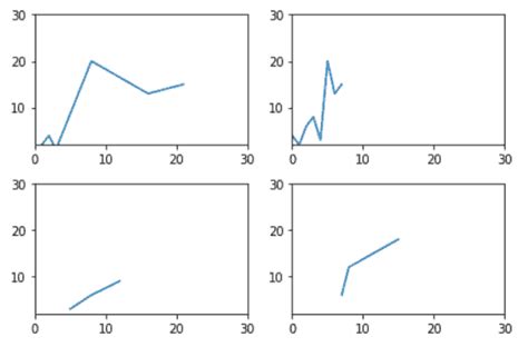matplotlib set axis range python guides