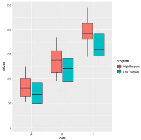 remove axis labels ticks of ggplot2 plot r programming example solved