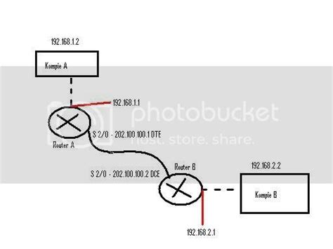 ~it Inside~ Konfigurasi Rip Routing Information Protocol Pada