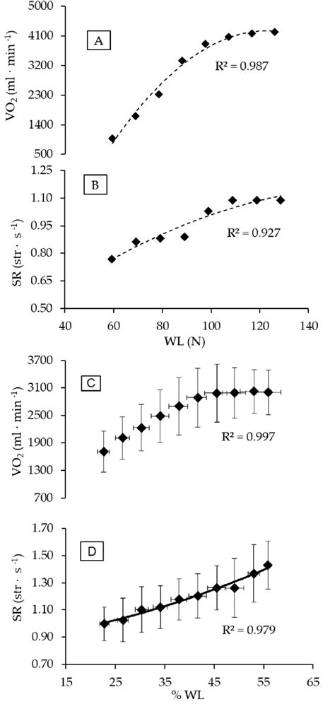 Figure 1 From Oxygen Uptake Kinetics And Time Limit At Maximal Aerobic