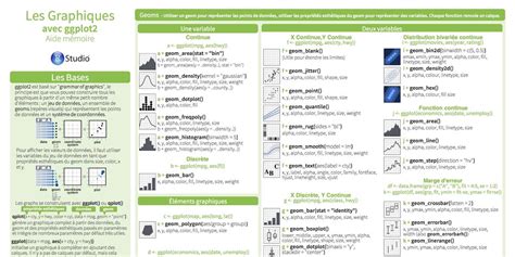 ggplot cheatsheet