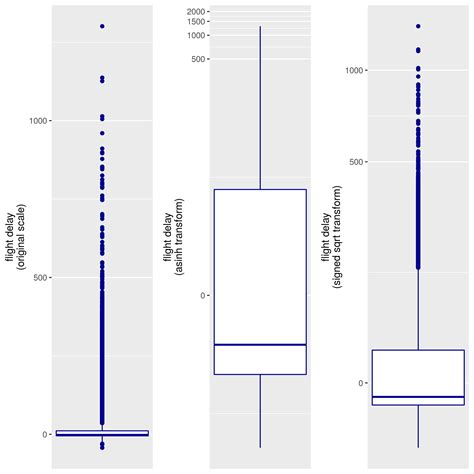 r improving boxplot readability stack overflow