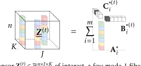 Figure 1 From Provable Online Cp Parafac Decomposition Of A Structured