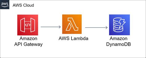 new — detect and resolve issues quickly with log anomaly detection and