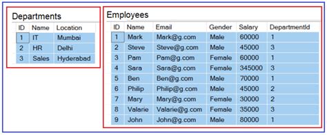 introduction to entity framework dot net tutorials