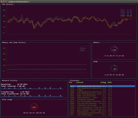 install gtop on linux snap store