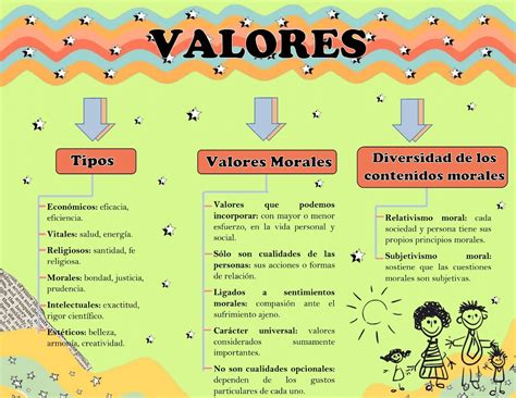Top 72 Imagen Mapa Mental De Los Valores Morales Viaterra Mx