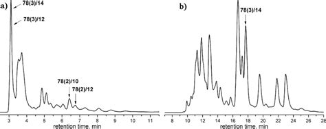 Hplc Trace Of A Fullerene Cf 3 2n Mixture In Toluene A And Of A C