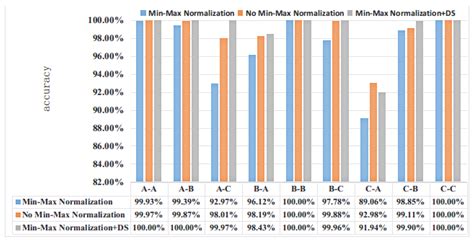 sensors free full text fault diagnosis of motor bearings based on a