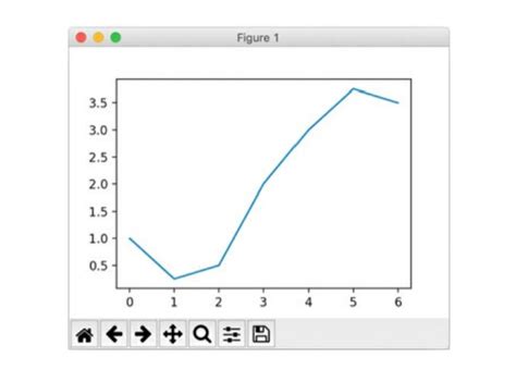 introduction to matplotlib matplotlib is a python graphing and… by