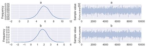 using pymc3 — computational statistics in python