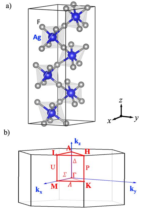 A Crystal Structure Of The Hexagonal Phase P6122 Of Agf3 Showing The