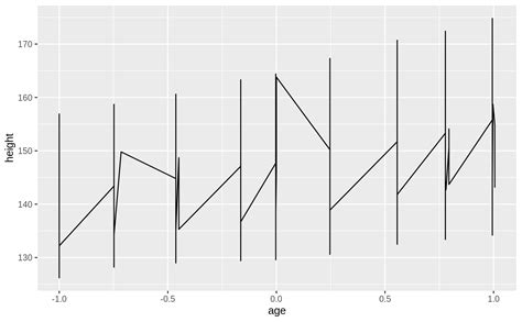 r add trendlines on a grouped barplot in ggplot2 stack
