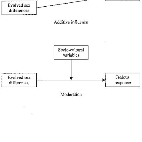 pdf reconsidering evolved sex differences in jealousy comment on