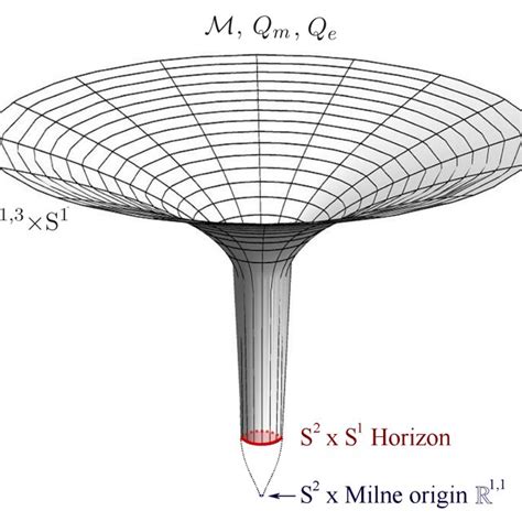 The Two Types Of Spherically Symmetric Static Solutions Of Our