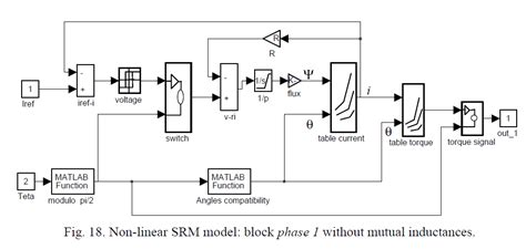 Simulation Of A 64 Switched Reluctance Motor Based On Matlab Simulink