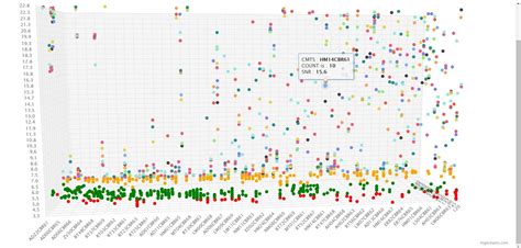 javascript how to give specific color to particular range in 3d