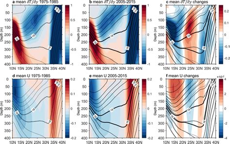 A Latitude‐depth Sections Of Mean Temperature Contours And Its