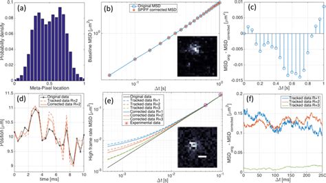Analysis Of Tracking Data Of Single Molecules Moving Along A