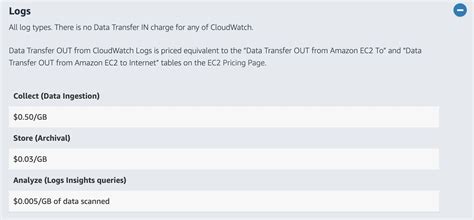 getting the most out of aws cloudwatch logs lumigo