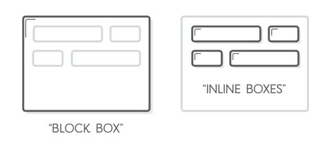 css box model tutorial html and css is hard