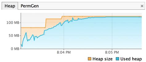 spring java tomcat outofmemoryerror java heap space