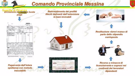 Messina Estorsione E Vessazioni Ai Dipendenti 4 Arresti Nei Guai