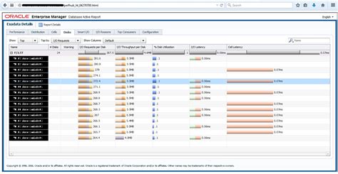 lazy dba oracle database 12c em express performance hub