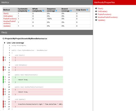 html coverage report