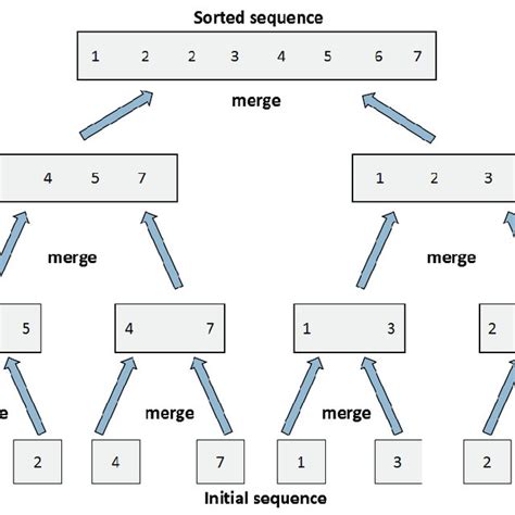 The Plot Of The Theory Of Hierarchical Cluster Analysis Download