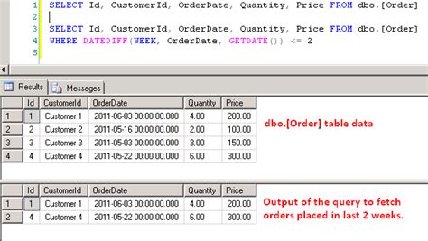 querying a table with a date time filter in sql server 2008 stack