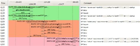 Excerpt From The Anonymised Sip Flow Using Wireshark Download