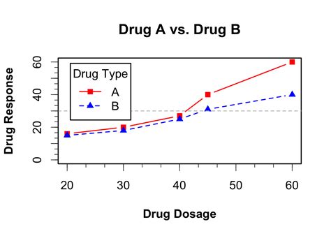 an introduction to r programming