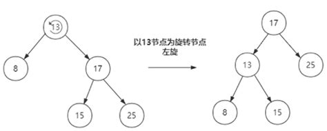 java并发编程——concurrenthashmap详解 、楽 的博客 csdn博客