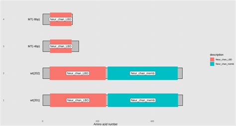 Visual Omics 一个组学数据分析和可视化平台 知乎