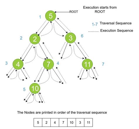 virtual labs