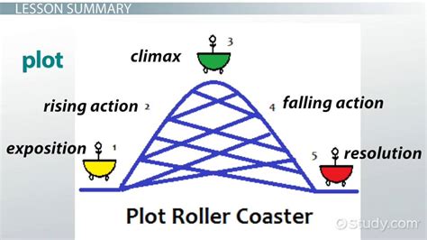 what is the plot of a story definition and examples video and lesson