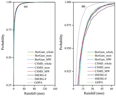 Remote Sensing Free Full Text A Censored Shifted Mixture