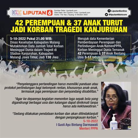 Infografis Kisah Dramatis Dan Kesaksian Pilu Tragedi Kanjuruhan Malang